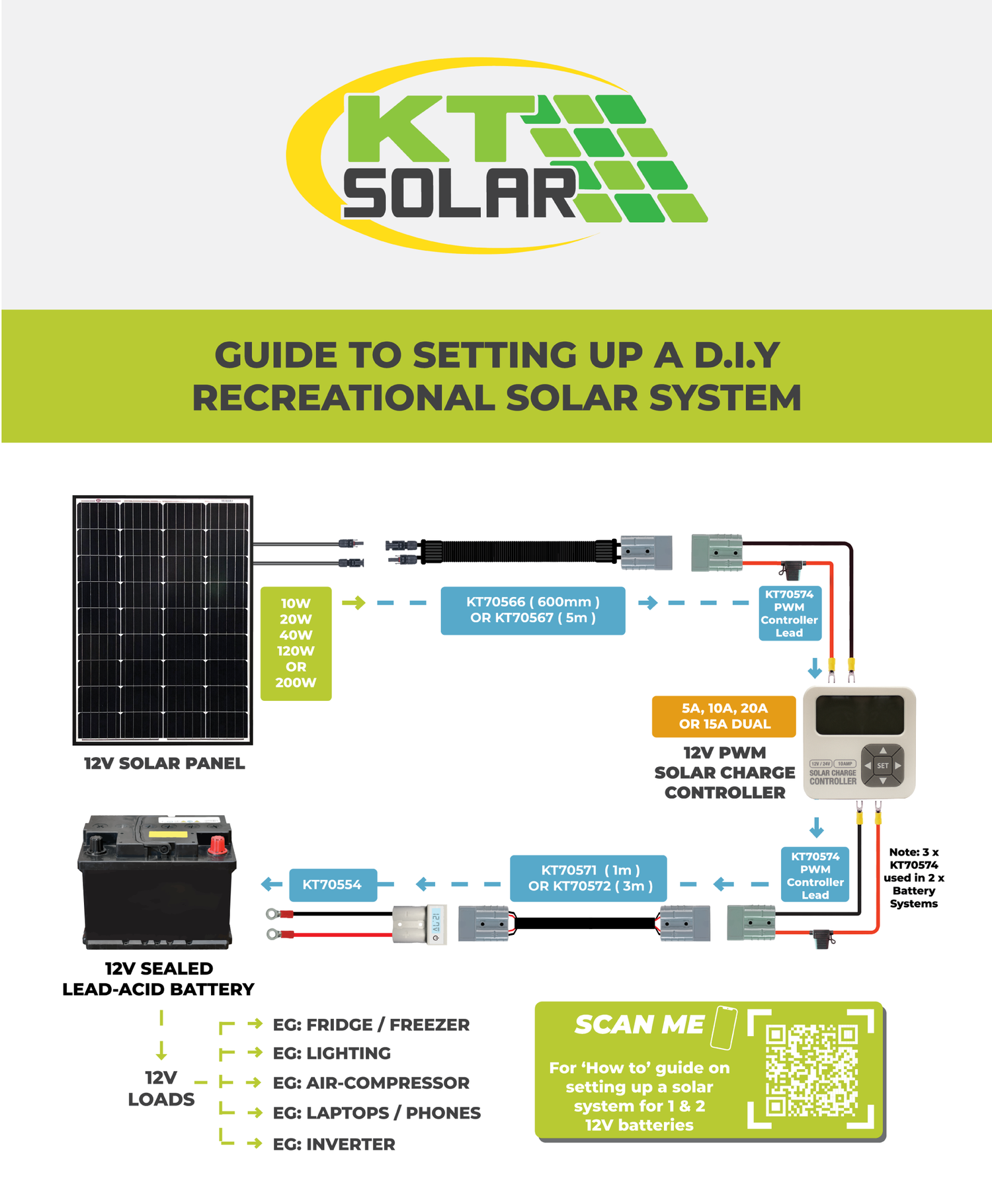 DIY Solar Guide – KT Solar