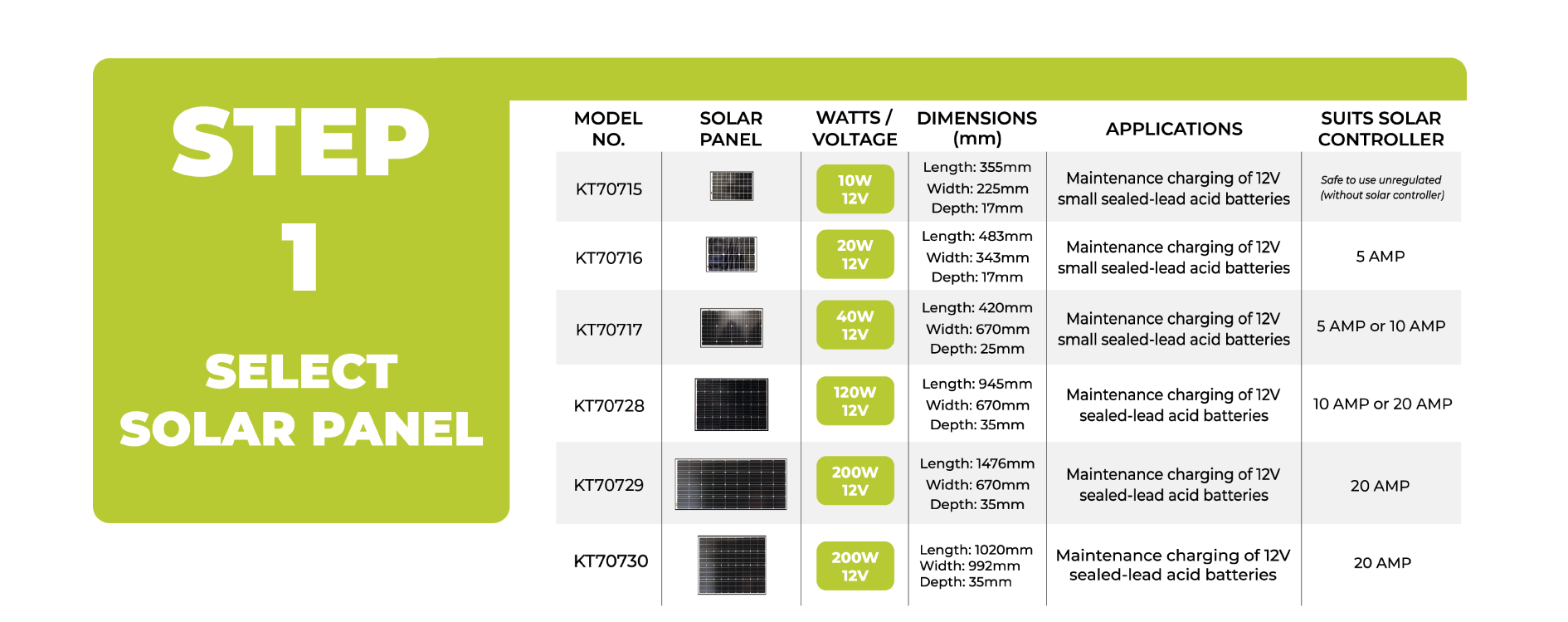 DIY Solar Guide – KT Solar
